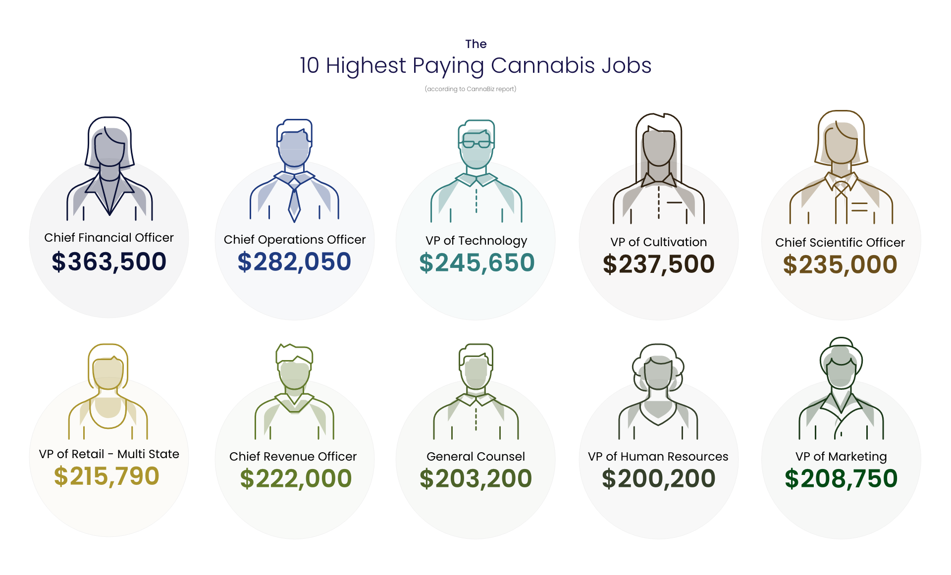 The Face of Cannabis - Who Works in the Cannabis Industry Today?